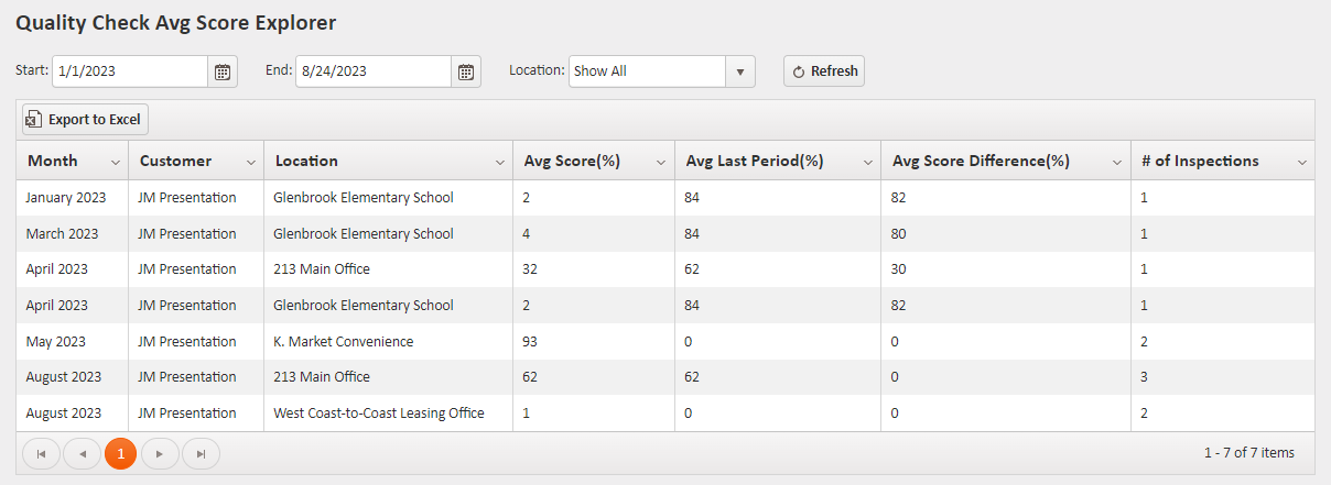 Quality Check Reports – Janitorial Manager